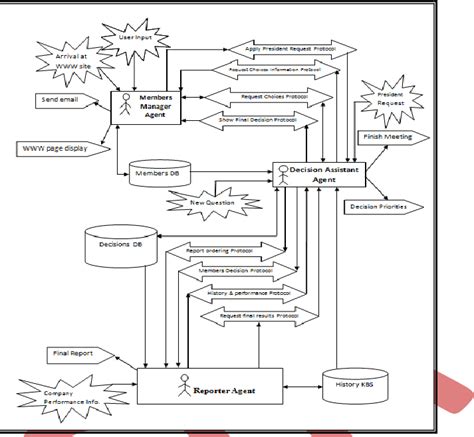 System Overview Diagram Download Scientific Diagram