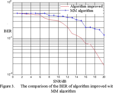figure 3 from an improved joint timing and frequency synchronization