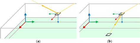 Figure 1 From An Open Source Monte Carlo Ray Tracing Simulation Tool