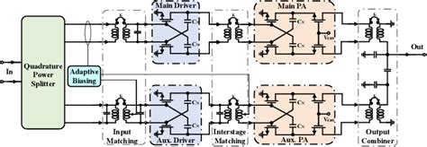 Figure 1 From A High Efficiency 28ghz Doherty Power Amplifier With Peak