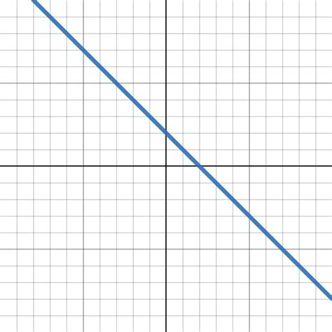 Slope Of A Line