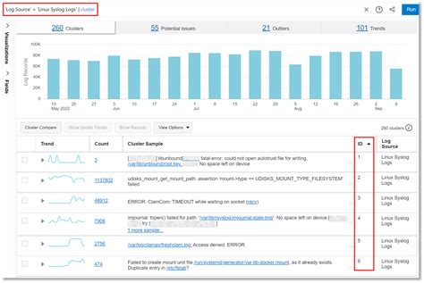 Cluster Visualization Icon