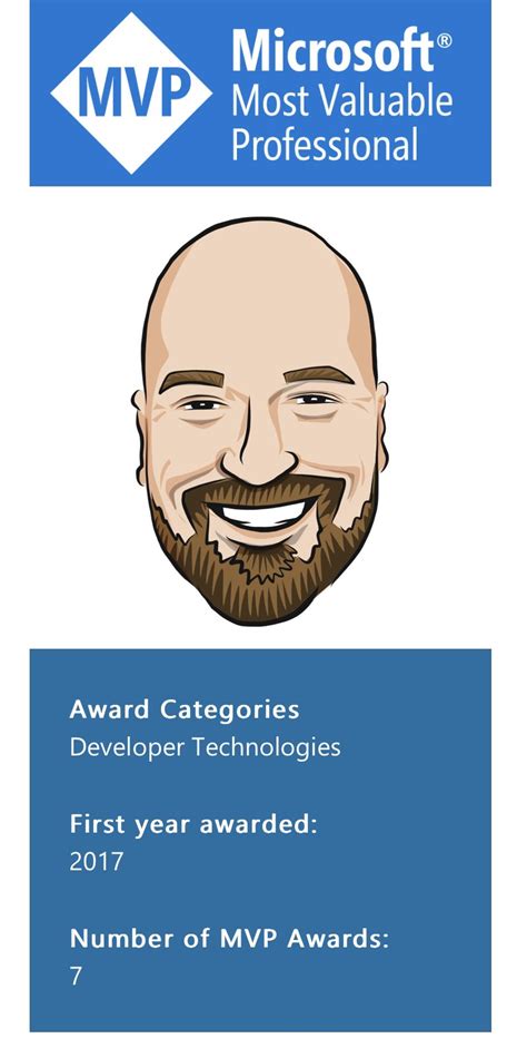 Tim Corey On Twitter I Was Just Renewed For My Seventh Year As A