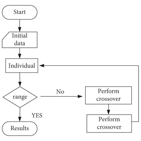 Model Algorithm Flow Demonstration Download Scientific Diagram