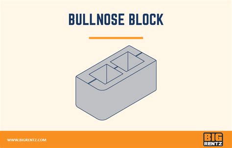 Concrete Block Types Used In Construction Aac Blocks 59 Off