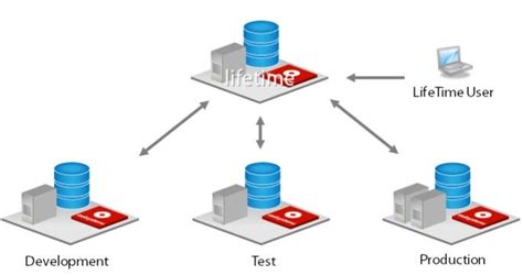 Upgrading Outsystems Platform To Version 11 By Kees Kleybeuker Itnext