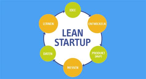 Lean Startup Methodology