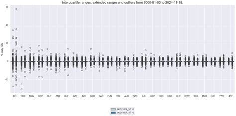 Macroeconomic Cycles And Asset Class Returns Macrosynergy