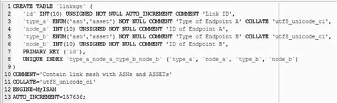 Declaration Of The Linkage Table Download Scientific Diagram