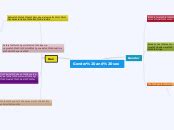 Gender And Sex Mindomo Mind Map