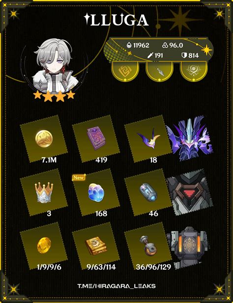 Illuga Materials Pre Farm Guide Ascension And Talent Genshin 63