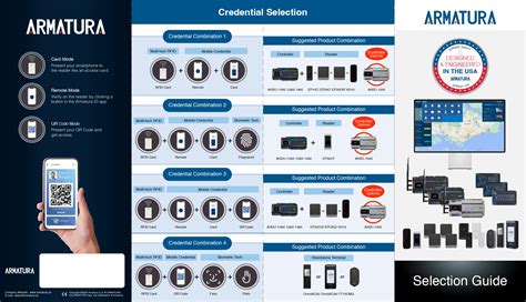 Armatura Credential Selection Guide For Access Control Systems