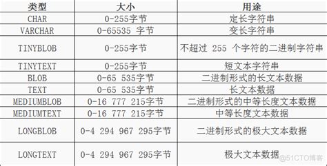 Mysql 数据库名字 带有 横杠 Mysql数据库名称格式mob64ca13fba42b的技术博客51cto博客