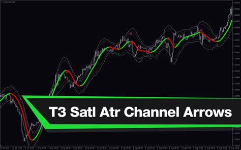 T Satl Atr Channel Arrows MT Indicator Download For FREE MT Collection
