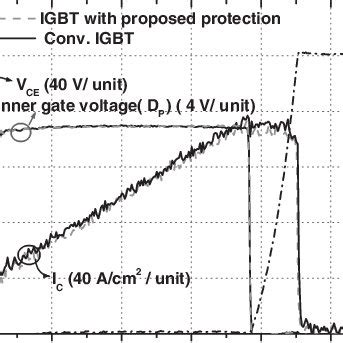 The Inductive Load Switching Behavior Of Types I And II Download Scientific Diagram