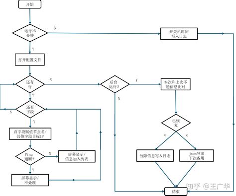 python实现自动ping检测网络的程序 知乎