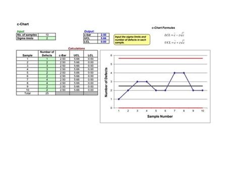 C Chart Pdf