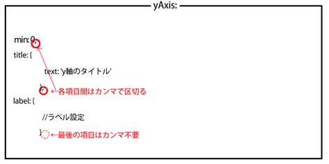 Highchartsのyaxis（y軸）の見栄えを調整する Japanese Style Web Design いろはクロス