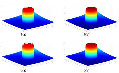 axioms free full text nonlinear 2d c1 quadratic spline quasi