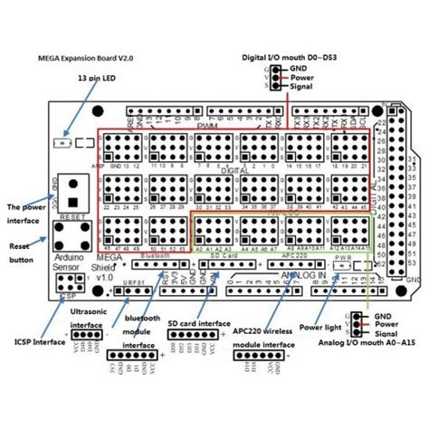 Mega Sensor Shield V2 0 Expansion Board T B V Arduino Atmega 2560