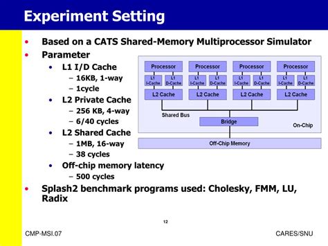 PPT A Reusability Aware Cache Memory Sharing Technique For High Performance CMPs With Private