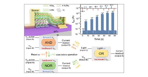 ferroelectric α in2se3 semi floating gate transistors for multilevel