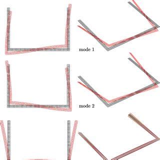 C Section Other Additional Modes Used Download Scientific Diagram