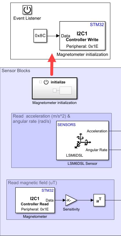 Estimate Orientation Using Ahrs Filter And Imu Data On Stm Processor Based Boards Matlab