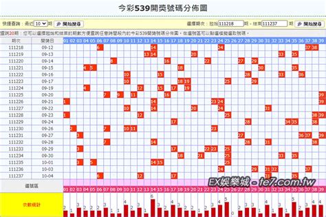 看懂今彩539分佈走勢圖輕鬆將號碼玩弄於股掌之中！