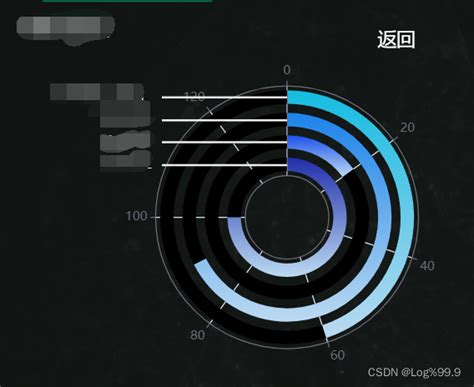 Echart饼图下钻为极坐标图联动，有过渡动画echarts 过渡效果 Csdn博客
