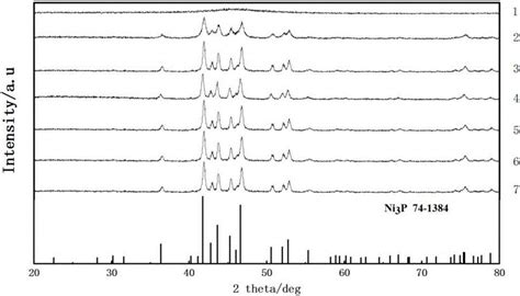 Preparation Method Of Nickel Phosphide Hollow Nano Microspheres