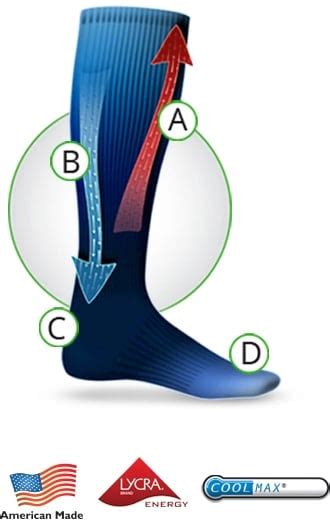 How Do Compression Socks Work What You Need To Know