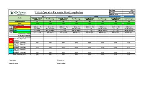 Critical Operating Parameter Monitoring Referenceboiler Pdf