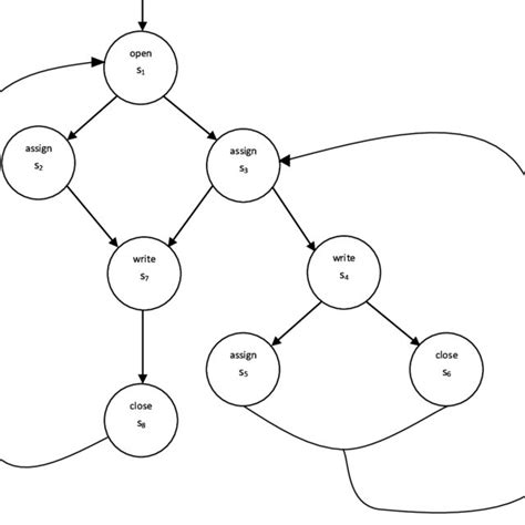 A Ks N For The Fileadt Class 7 The Semantics Of First Order Formulas K Download Scientific