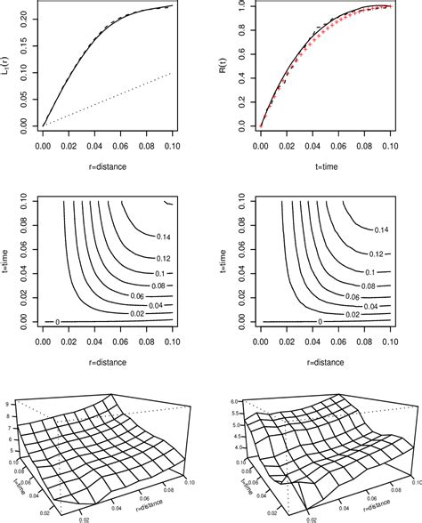 Figure 1 From Second Order Analysis Of Structured Inhomogeneous Spatio