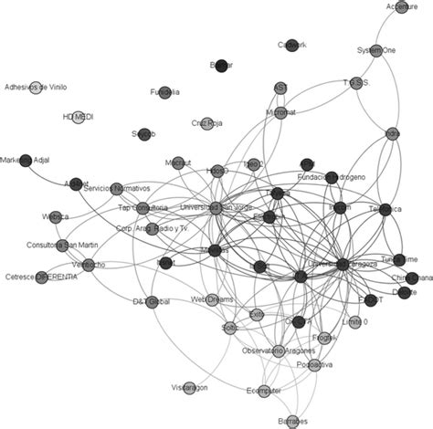 Communities Identified Using Modularity Download Scientific Diagram