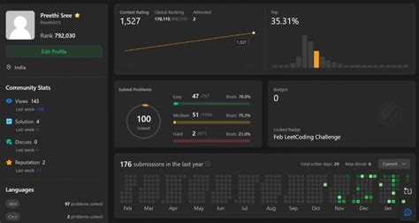 preethi sree on linkedin leetcode 11 comments