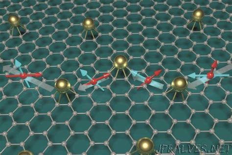 Graphene Makes Low Dimensional Spintronics Viable At Room Temperature