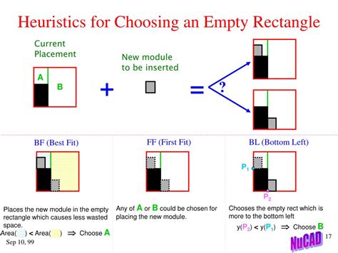 Ppt Physical Design For Reconfigurable Computing Systems Using Firm Templates Powerpoint