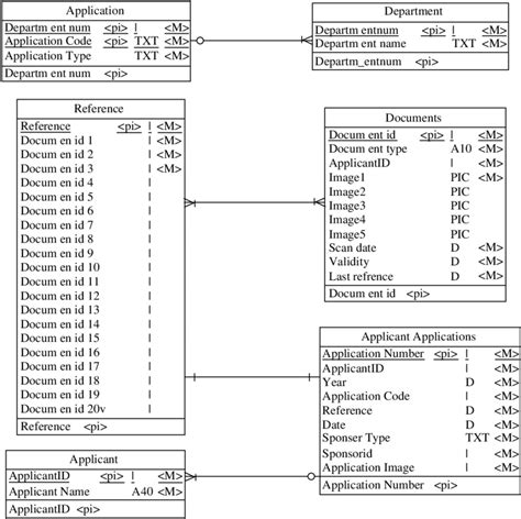The Conceptual Data Model Download Scientific Diagram