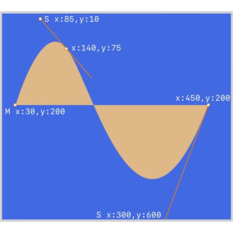 Css Art How To Make Vector Shapes With Path