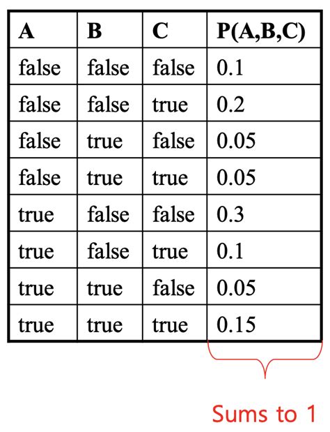 [artificial Intelligence] Bayesian Networks Release Notes For