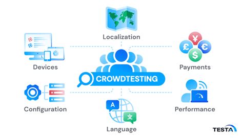 Why Crowdsourced Qa Testing Solutions Matters For Igaming Testa