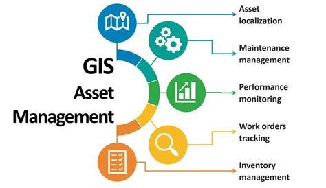 Gis For Asset Management The Complete Guide Biblus