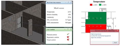 Bim Models For Visualizing Real Time Information A And Reporting Download Scientific Diagram