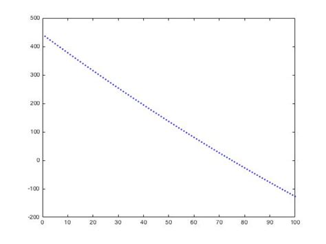 Matlab Why Does The Logistic Regression Cost Go Negative And Not Correct Stack Overflow