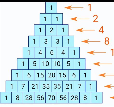 How Pascals Triangle Solved A Problem Kunal Kumar Posted On The