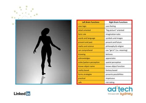 What Does A Data Driven Organisation Look Like Ppt