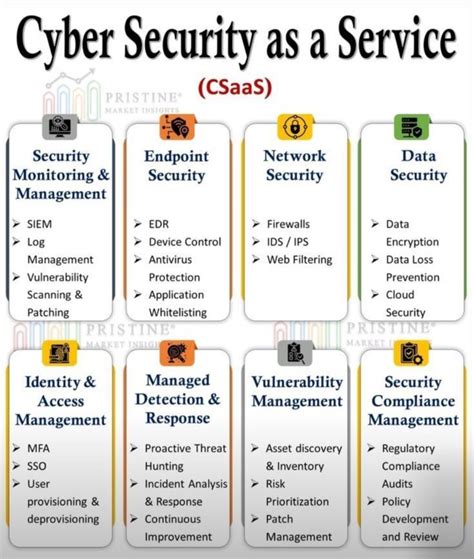 Fadi Kazdar On Linkedin Cybersecurity Csaas Digitaltransformation Threatmanagement…