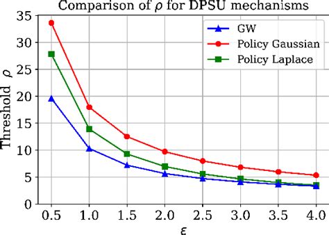 Figure 2 From Incorporating Item Frequency For Differentially Private